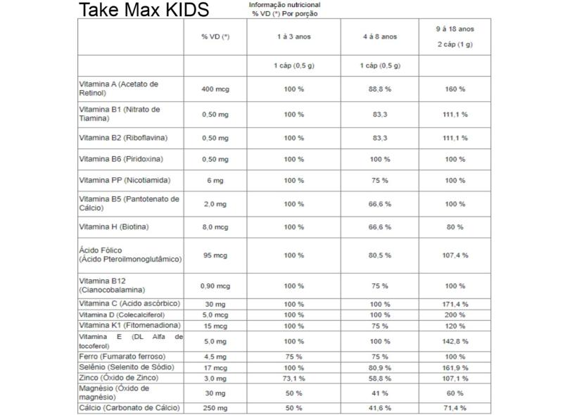 Take max kids suplemento alimentar 30 cápsulas - take care em Promoção ...