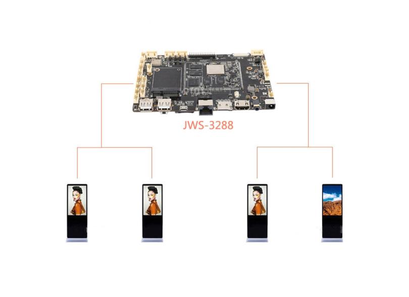 Placa-mãe de computador industrial com clock de chip Rk3288 1.8G ...